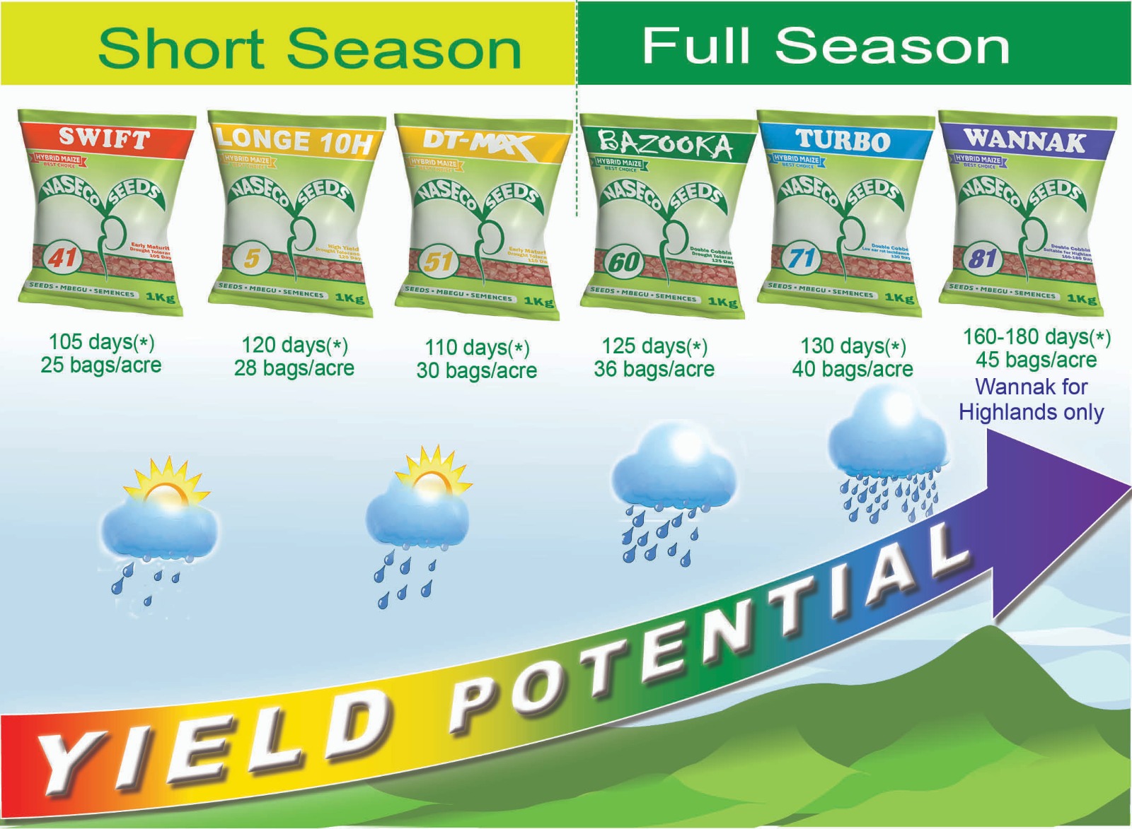 Products – Naseco Seeds